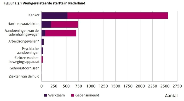 sterfte - Stichting VHV